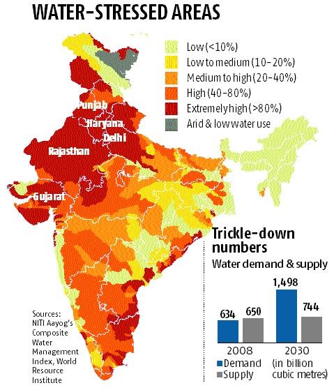 As India stares at acute water crisis, high-risk states seem ill-prepared