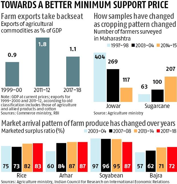MSP formulation based on outdated methodology, inadequate sample size ...