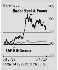 JSPL offers good opportunity for long-term investors, say analysts ...