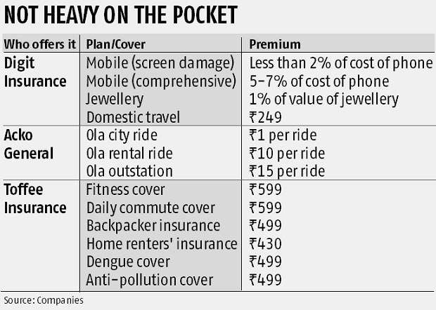 Simple, low-ticket insurance: These products cover new areas of risks