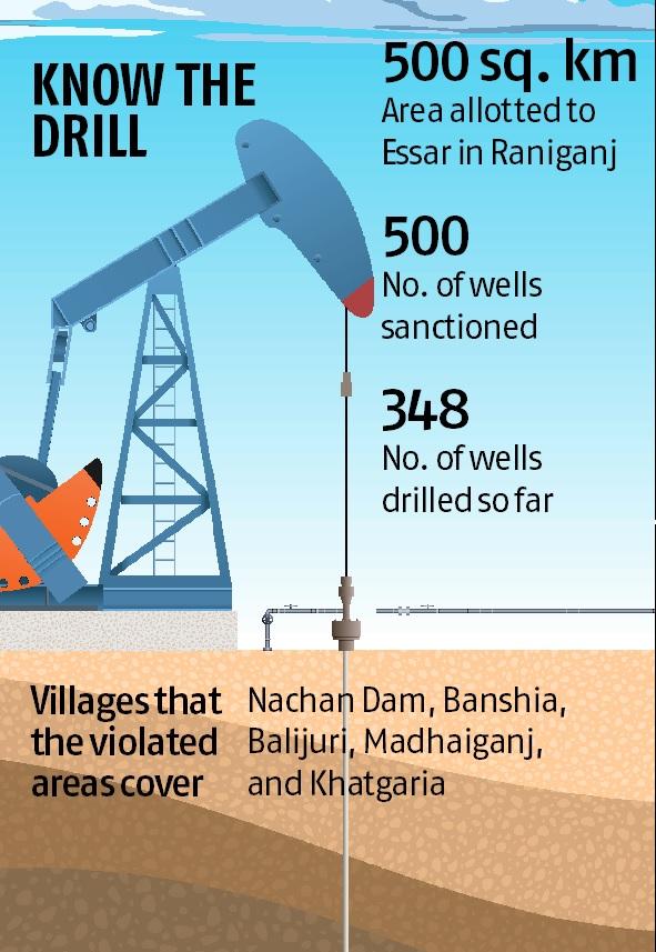 Essar under watch over 'illegal' coal-bed methane extraction in West ...
