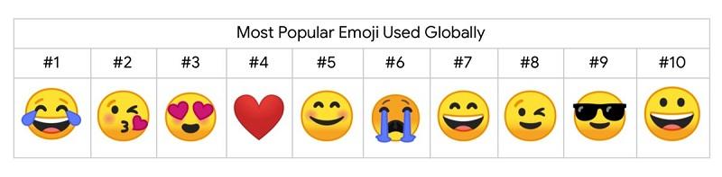 World Emoji Day 2018: Know how World Emoji Day became the most trending ...