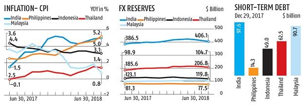 Currency war and competitive devaluation: Same pie, many contenders ...