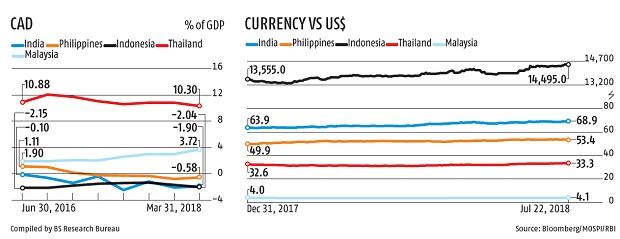 Currency war and competitive devaluation: Same pie, many contenders ...