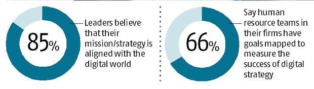 Statspeak: A look at the digital preparedness of organisations in India ...