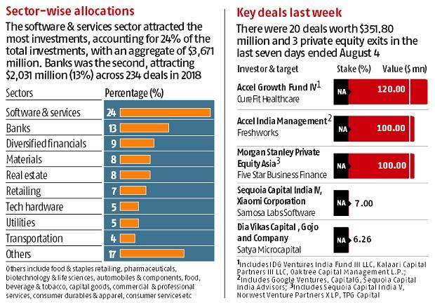 A Snapshot of PE activity & deals