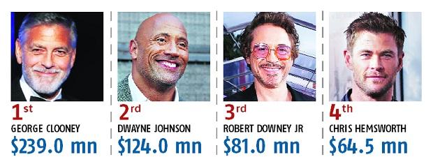 Akshay Kumar, Salman Khan among top-10 highest paid actors in Forbes ...