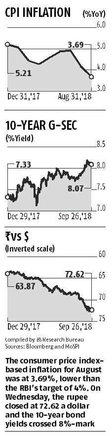 RBI monetary policy preview: Expect a rate hike despite bond turmoil ...