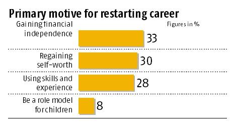Jobs For Her: A start-up that helps women restart their careers ...