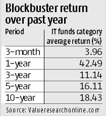 IT stocks have given blockbuster returns over past year: Should you invest?