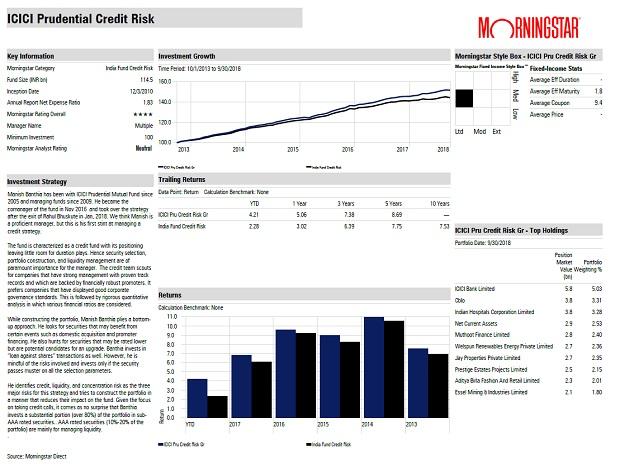 Fund pick: ICICI Prudential Credit Risk