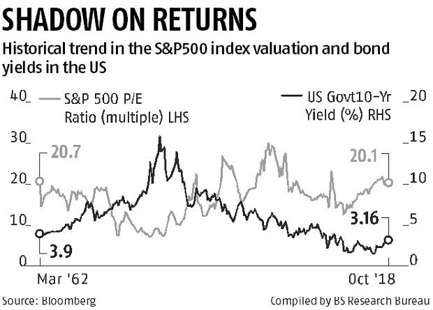 Why equity investors should brace for more volatility and negative ...