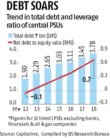 Share buyback likely to put additional burden on finances of PSUs ...