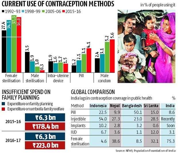 Myths about contraception aren't the only roadblocks to a healthier India