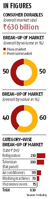 Companies turn to consumer durables market in their quest for growth ...