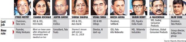 Life after being a CEO: What Chanda Kochhar, Mistry and Sikka are doing ...