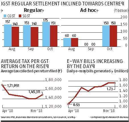 Here's how govt can still meet fiscal deficit target despite GST ...