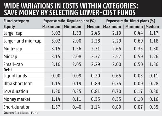 Compare your fund's expense ratio against category average before switching