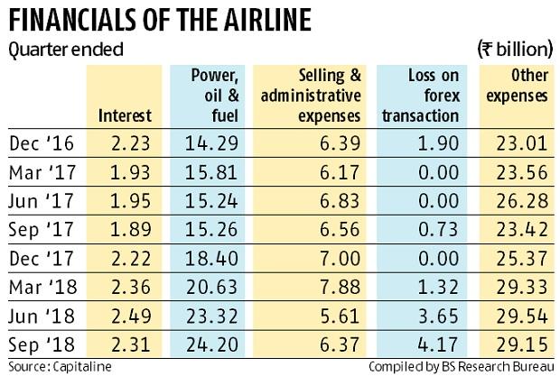 Jet may seek debt recast if it fails to get equity infusion and sell ...