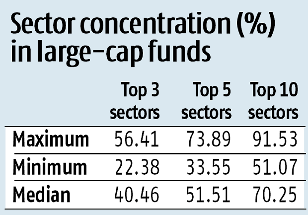 Tipping Point: Are you aware of the concentration risk in your fund?