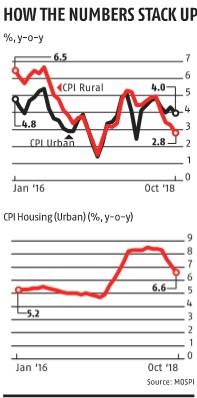 Ahead of the meet, MPC member raises concerns over CPI calculation ...