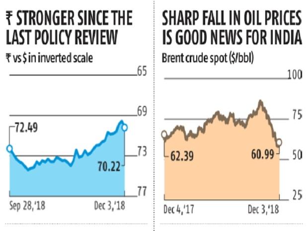 Monetary policy review: RBI may keep policy rates unchanged on December ...
