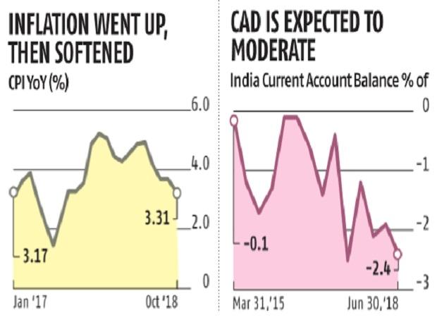 Monetary policy review: RBI may keep policy rates unchanged on December ...