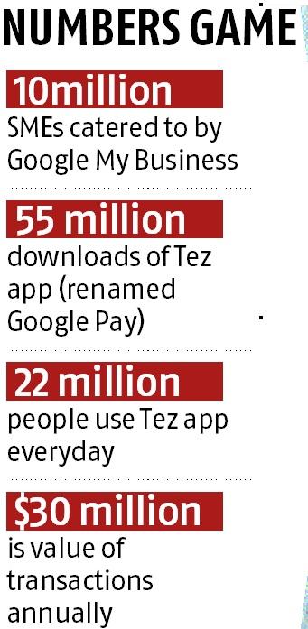 Google readies plan to take on rivals Amazon, Flipkart in Indian market ...