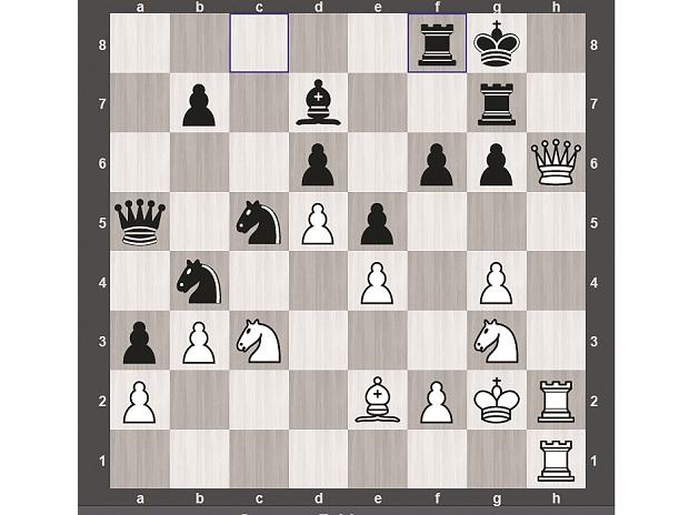 CHESS#1331 | Business Standard News