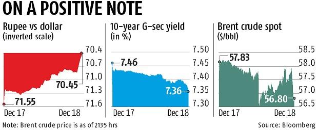 RBI to inject Rs 600 bn more liquidity by Jan via open market ...