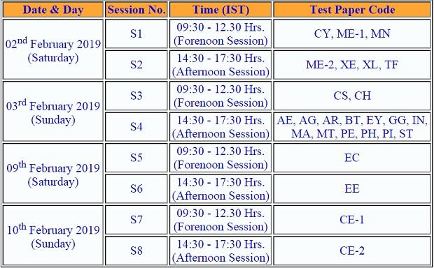 GATE 2019: IIT-Madras releases exam schedule; admit card to be out on ...