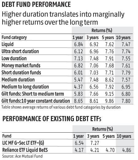 Buy debt ETF for low-cost advantage, but ensure that portfolio is liquid