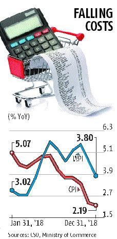RBI Monetary Policy: Inflation at 18-month low, gives RBI room to ease ...