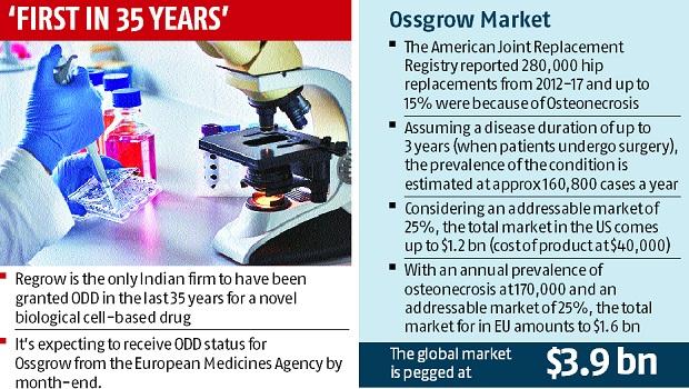 Regrow's cell therapy product gets orphan drug status from USFDA ...