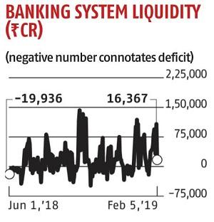 RBI monetary policy: Bond market awaits cues on liquidity support ...