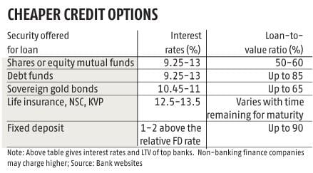 Loan against securities is a good option, but repay as quickly as ...