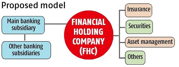 New RBI norms on bank subsidiaries to overhaul equity holding ...