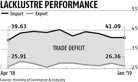 Exports rise 3.7% in January; trade deficit widens to $14.7 billion ...