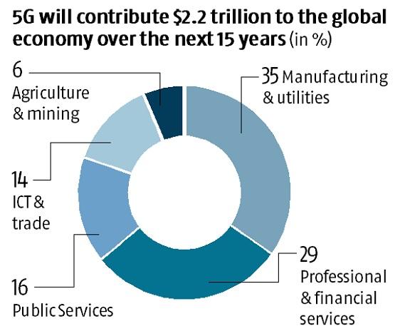 Mobile phones continue to significantly impact economic growth: Report ...