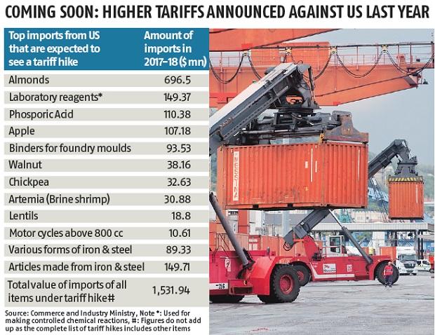 Coming soon: Higher tariffs on 29 key US imports announced last year ...