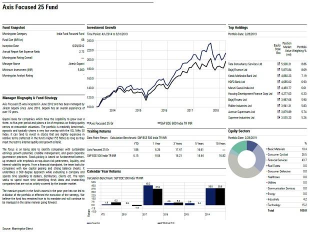 Fund pick: Axis Focused 25 Fund