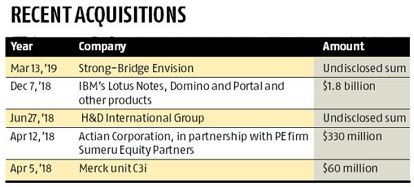 HCL Technologies' growth strategy: Slow and steady wins the race ...