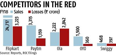 Byju's turns profitable in 8 years, gears up to enter US in a big way ...