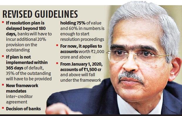 RBI's revised NPA norms give banks 30 days from default for resolution ...