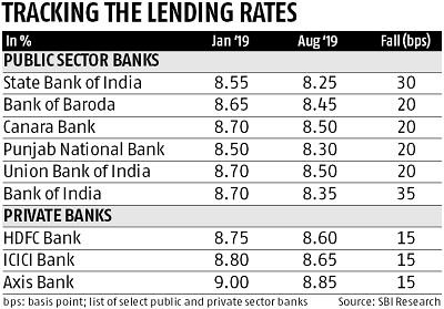 Lending Interest Rate - SI Calculation and Influencing factors ...