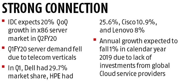 India's Server Market To Get Jio Push | Communications Today