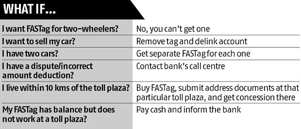 What is FASTag, Benefits of FASTag, How to buy FASTags online ...