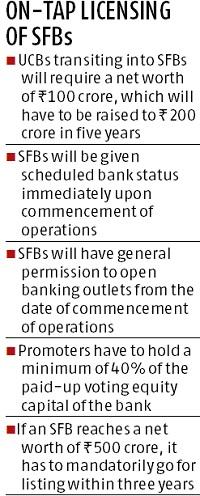 Payment Banks can become SFB after five years under new RBI norms ...