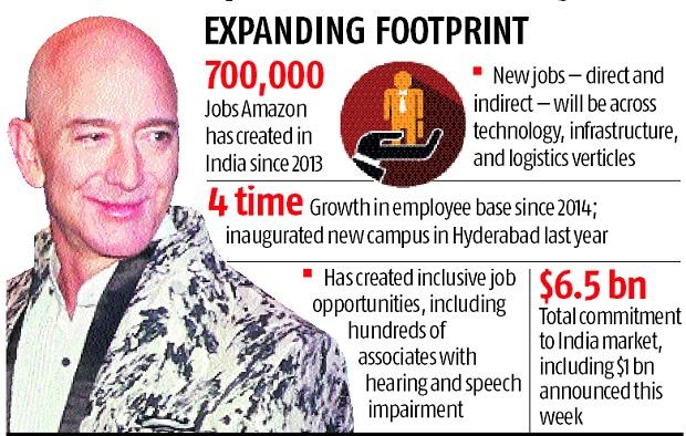 Amazon plans to create one million new jobs in India by 2025: Jeff ...