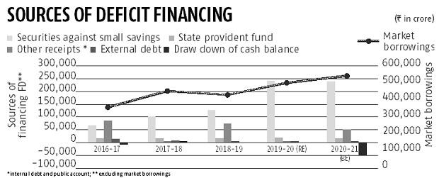 Crowding out and opening up | Expert Views - Business Standard